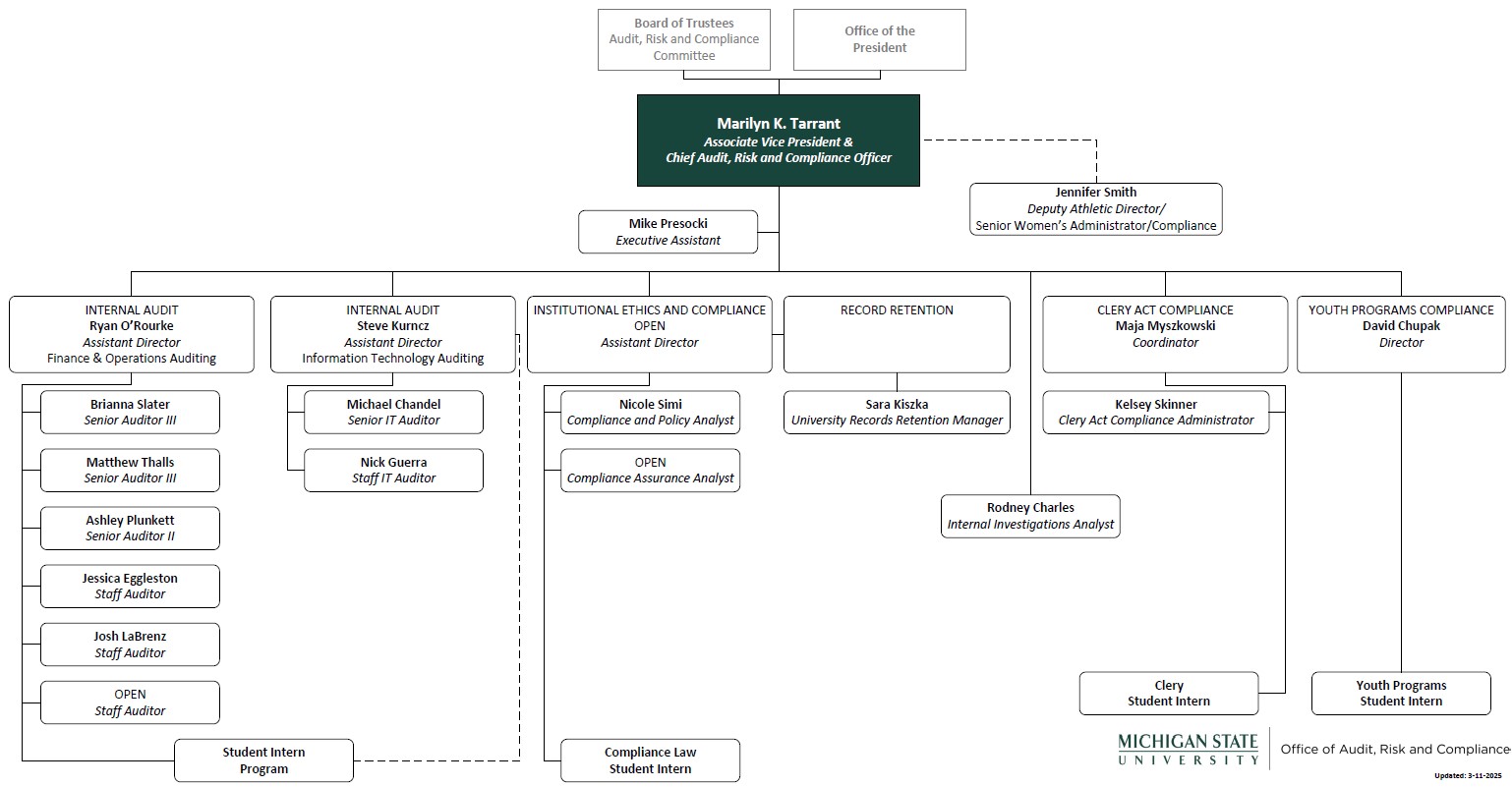 OARC Org Chart | Office of Audit, Risk and Compliance | Michigan State ...