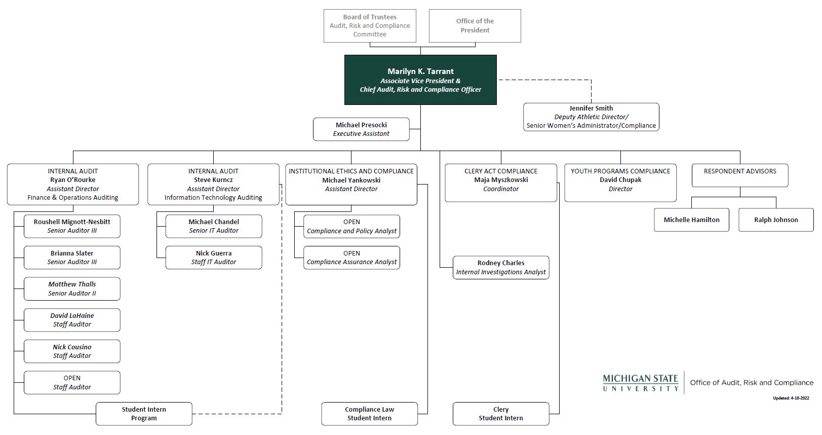OARC Org Chart | Office of Audit, Risk and Compliance | Michigan State ...
