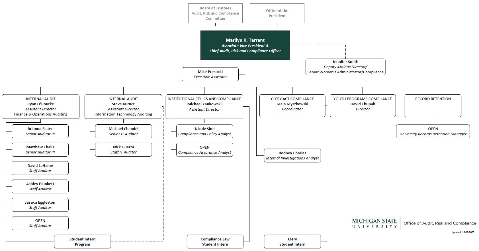 OARC Org Chart | Office of Audit, Risk and Compliance | Michigan State ...